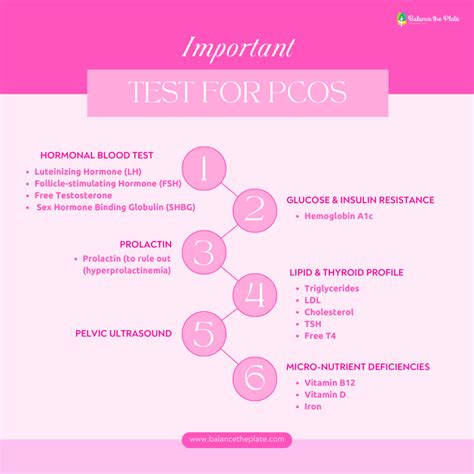 Important Lab Test For Pcos Balance The Plate