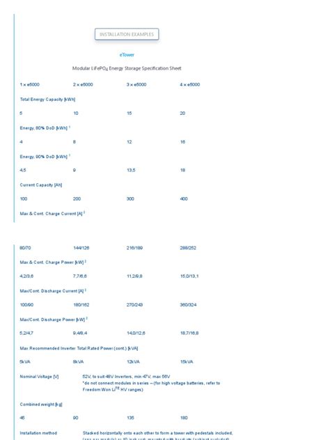 Etower Freedom Won Pdf Power Inverter Electrical Connector