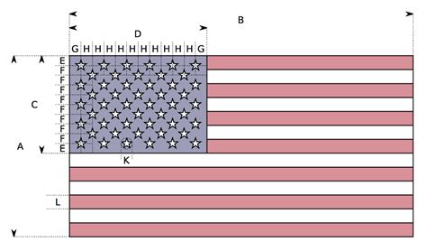 Standard American Flag Size