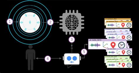 Speech Recognition Technology Is Applied To Intelligent
