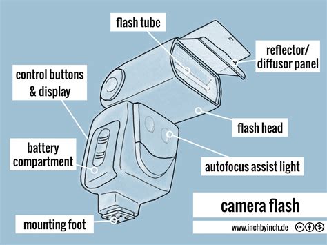 Camera Flash How It Works At Eustolia Myers Blog