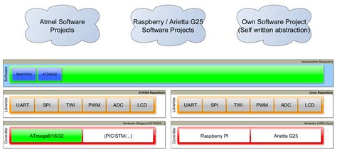 GitHub Sunriax Module Module Repository