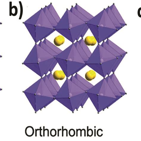 Different Crystal Structures Of Metal Halide Perovskites A Cubic