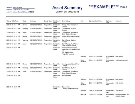 Sense Asset Summary Report Primex Support