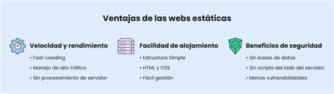 ¿qué Es Un Sitio Web Estático Ventajas Y Desventajas Bc De Siteground