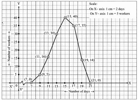 Problem Set 6 Algebra 10th Standard Maths Part 1 Chapter 6 Statistics