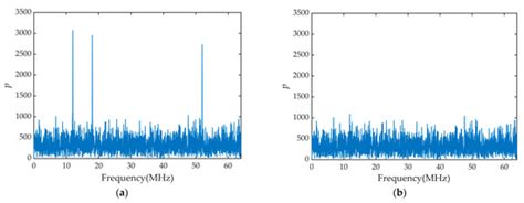 A Fast Estimation Algorithm For Parameters Of Multiple Frequency Hopping Signals Based On