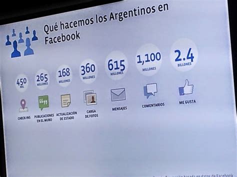 Datos Curiosos Facebook Argentina Carlos Maiz