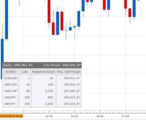 Required Margin Calculator FXCM Apps Store