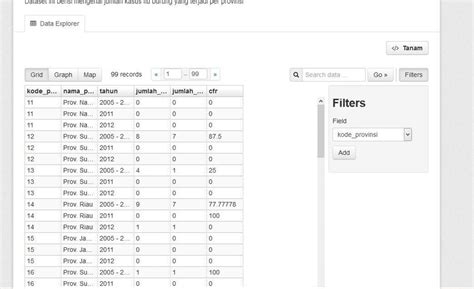 Health Data Visualization Table Download Scientific Diagram