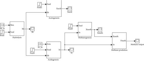 Complete Simulink Model Of Ad Download Scientific Diagram