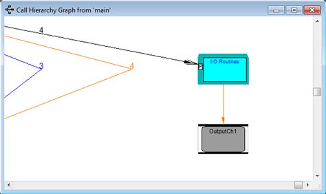Operations Independent Of Graph Type DAC Manual