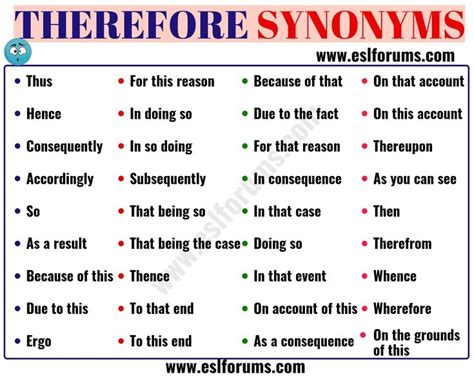 Therefore Synonym 36 Useful Synonyms For Therefore Esl Forums