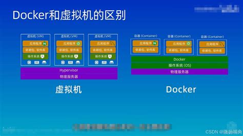 Docker与kuberneteskubernetes Docker Csdn博客