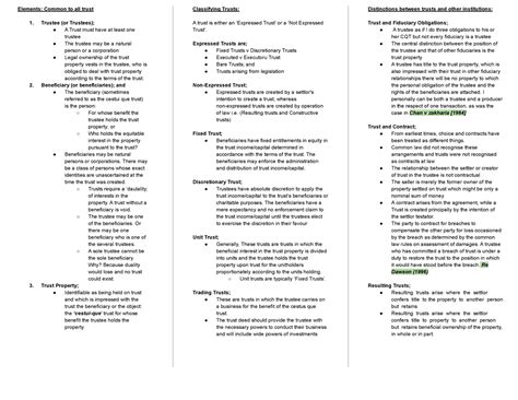 Trust Notes For Exam Elements Common To All Trust Trustee Or Trustees A Trust Must Have