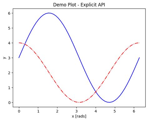a brief intro to matplotlib — using python in an hpc environment 2 0 documentation