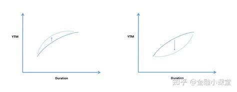 Yield Curve Dynamics 收益率曲线变动模式 知乎
