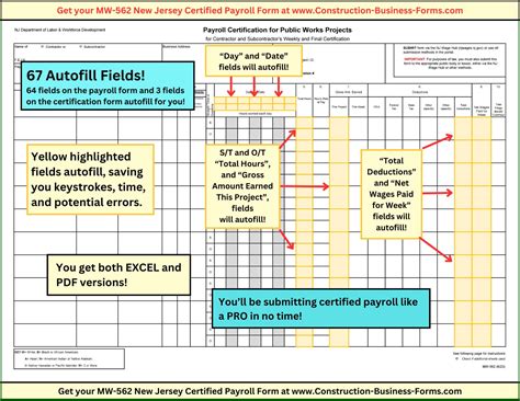 Learn About Labor Release Forms