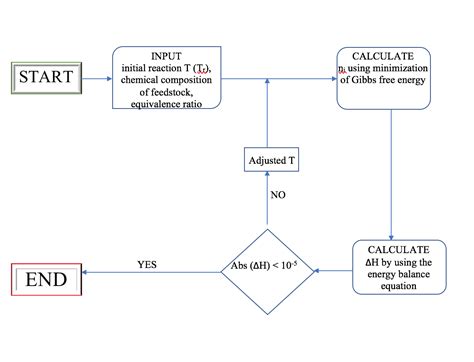 Chemistry How Can I Set Up An If Or Do Loop To Follow This