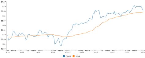 Backtesting Trading Strategies With Javascript
