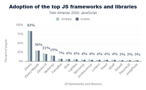 Javascript The Th Most Popular Html Element Devstyler Io