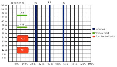 Schematic Of Concrete Specimen 6 Download Scientific Diagram