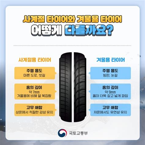 겨울용 타이어 꼭 사용해야 하나요 전체 카드한컷 멀티미디어 대한민국 정책브리핑