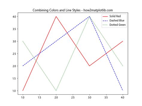 Matplotlib 图例颜色设置：全面指南与实用技巧极客教程