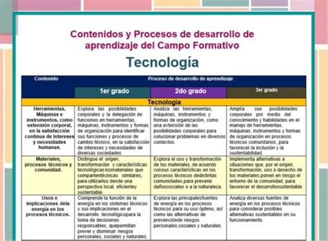 Programa Sintetico De Secundaria Y Teles Contestado