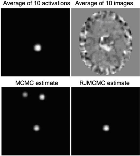 Rjmcmc Synthetic Data Example Showing The Average Of 10 Simulated