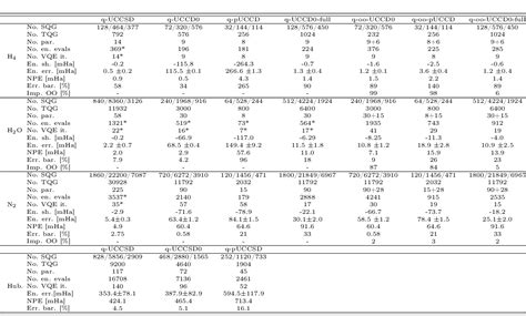 table 1 from quantum orbital optimized unitary coupled cluster methods