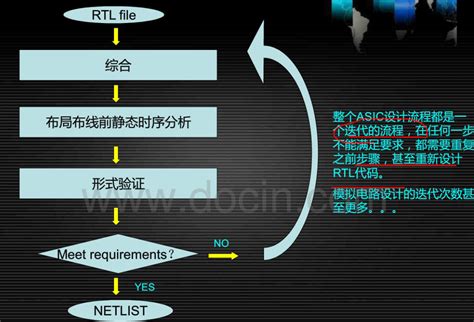 数字IC设计流程与工具 Leo 博客园