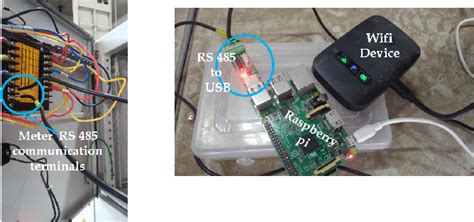 Figure 1 From Smart Meter Data Analytics For Building Monitoring System