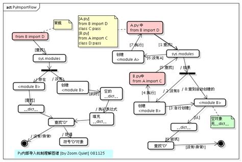 Pyc Ctf Wiki