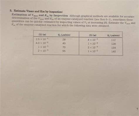 Solved 3 Estimate Vmax And Km By Inspection Estimation Of Chegg Com