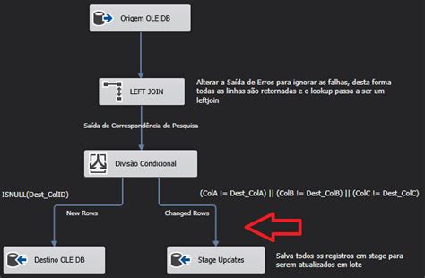 leandro barbieri bi blog carga incremental com sql e integration