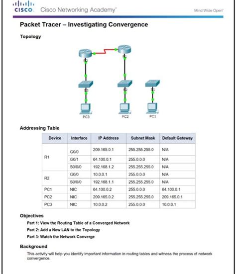 Solved Packet Tracer Investigating Convergence Topology