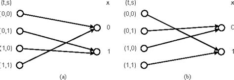 Figure 3 From Numerical Computation Of Sum Capacity For Discrete