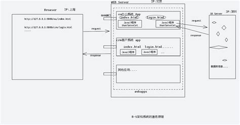 Servlet本质 Csdn博客