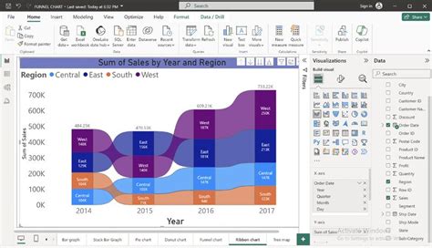 Prathmesh Yadav On Linkedin Powerbi Datavisualization Superstore Businessintelligence