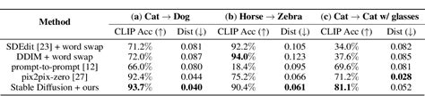 Figure 1 From Energy Based Cross Attention For Bayesian Context Update