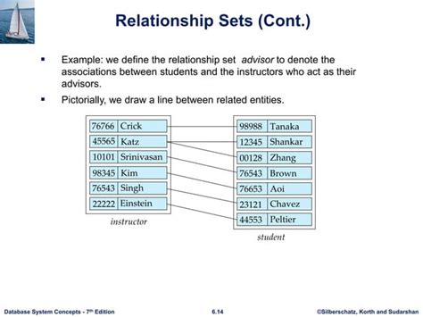 Database Design Using Er Model For Database Management Sysytem Ppt