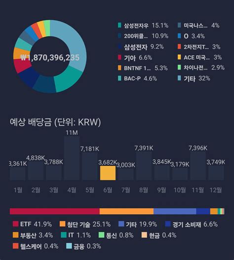 투자상태기록용