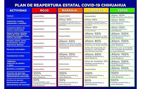 Aprueba Estado Sistema De Semaforización Para Reinicio De Actividades