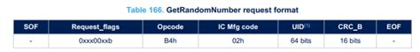 Solved How To Set A Password For The User Memory Area On