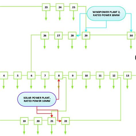 Ieee Bus Test Network With Potential Distributed Generation Dg