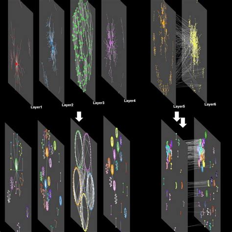layout and clustering combinations a a network consisting of four
