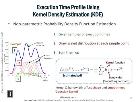 Ppt Securecore A Multicore Based Intrusion Detection Architecture For Real Time Embedded