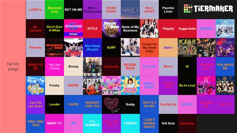ITZY DISCOGRAPHY Tier List Community Rankings TierMaker