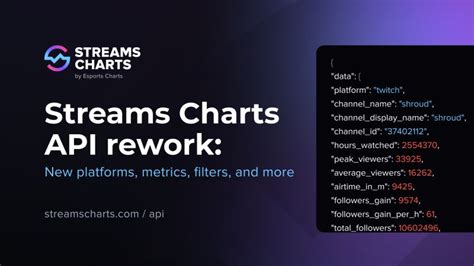 Nazar Babenko On Linkedin Streaming Api Dashboard Bi Tools Livestreaming